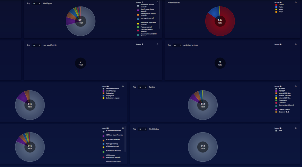 SOC as a Service - Managed Security Operations Center - Digital Team ...